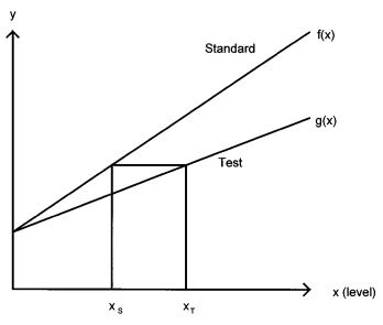 Slope Ratio Calculator - Poultry Hub Australia